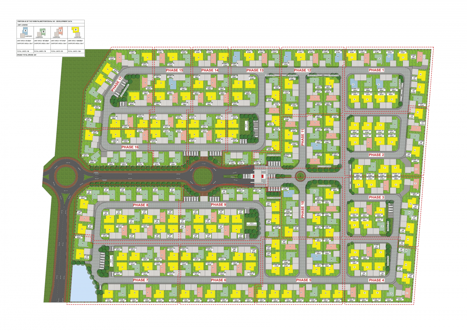 Current Developments – Core Dev